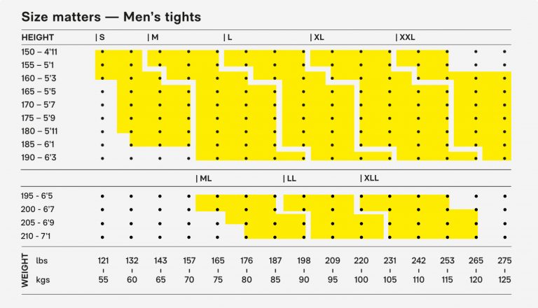 Size Guide - SKINS Compression Australia